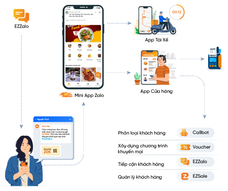 Shop Ship - Giải Pháp Tối Ưu Hoạt Động Kinh Doanh Hiệu Quả